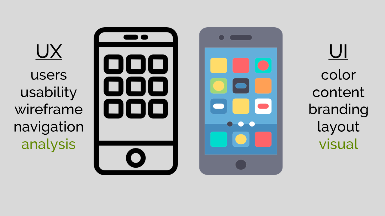 UX vs UI: What Makes Them Different? - Limegrow